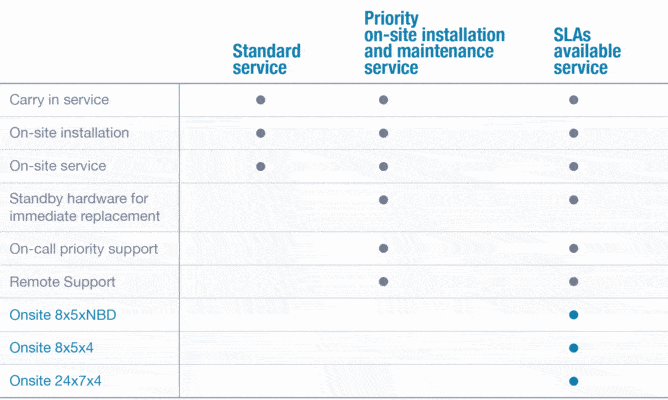 What We Do – Access Spectrum