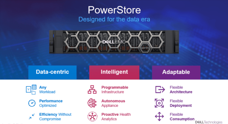 Top Reasons Why Customers Choose PowerStore Storage – Access Spectrum